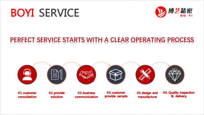 China Suzhou Boyi Welding Equipment Co., Ltd. company profile